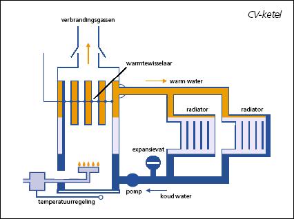 Blog - Verwarmingsystemen Designradiator.nl levert de mooiste ...